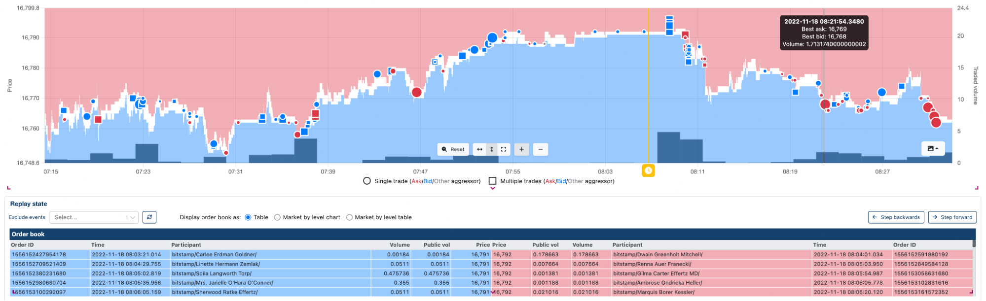 Providing Confidence in Decentralised Markets - Scila