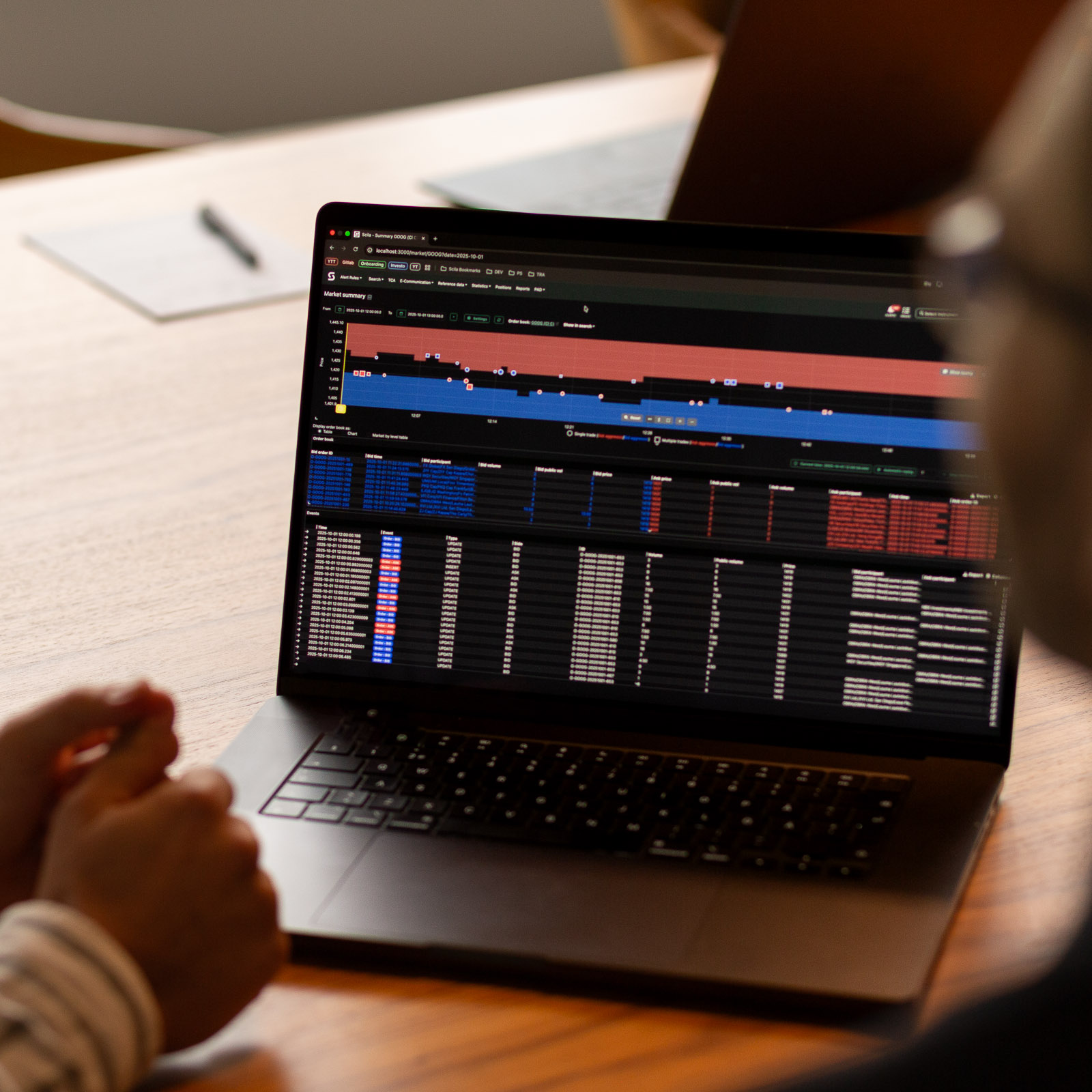 Software for Market Surveillance, Risk, Compliance, and AML - Scila